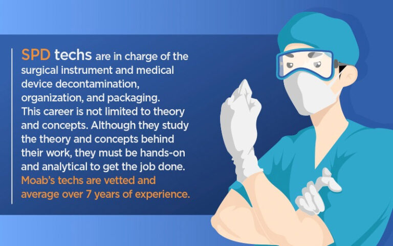 SPD Management Archives - Moab Healthcare